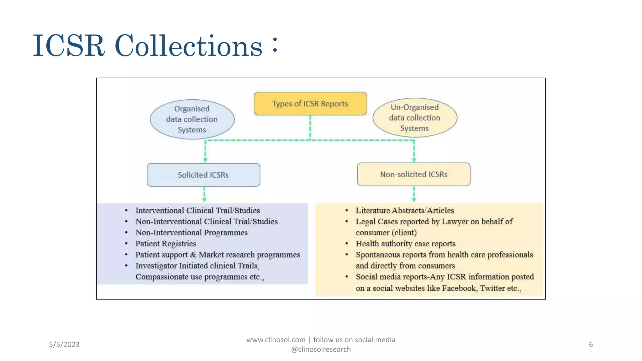 ICSR (individual case safety report) | PPTX