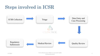 ICSR (individual case safety report) | PPTX