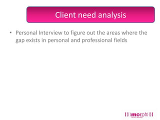 Individual consultations process | PPTX