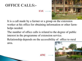 Individual contact methods in agriculture extension By Mr Allah Dad ...