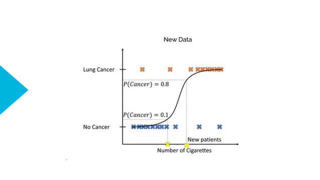 Logistic Regression : classification algorithm | PDF
