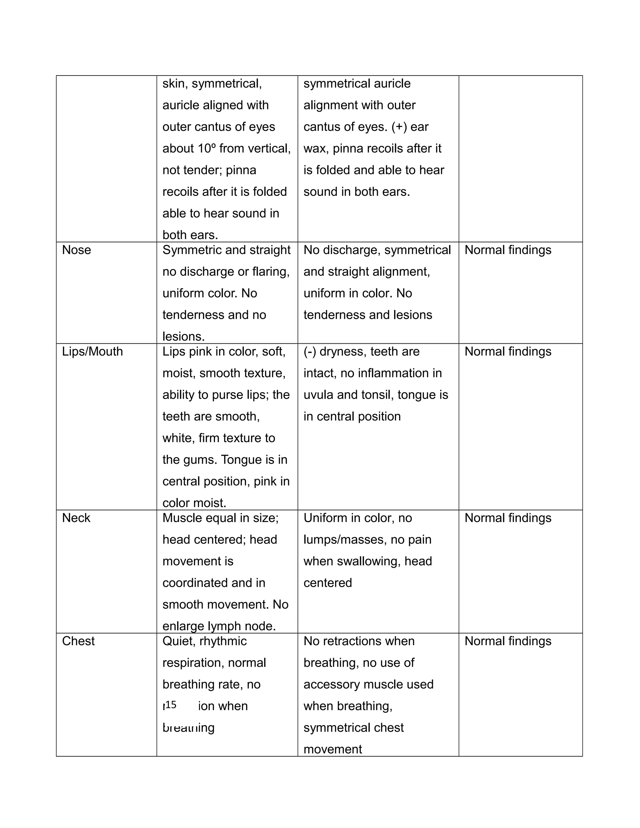 Case study- Dengue Fver | DOC