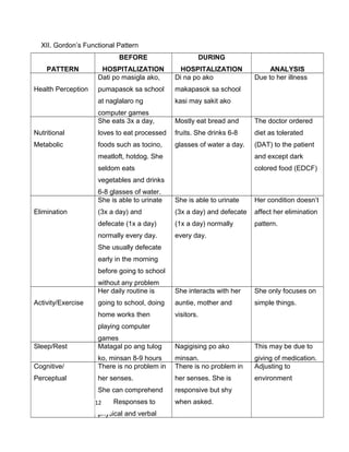 Case study- Dengue Fver | DOC