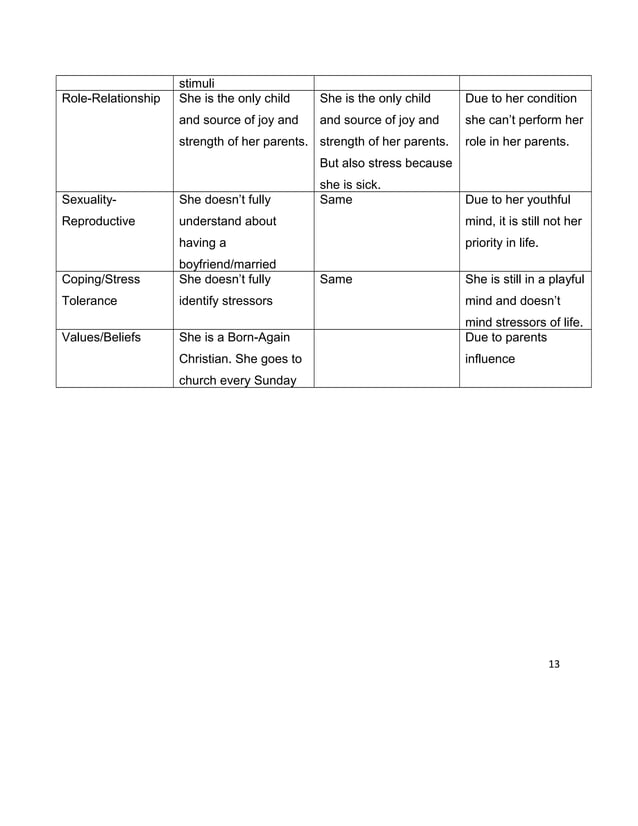 Case study- Dengue Fver | PDF