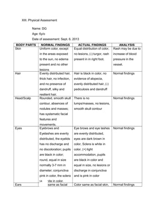 Case study- Dengue Fver | DOC