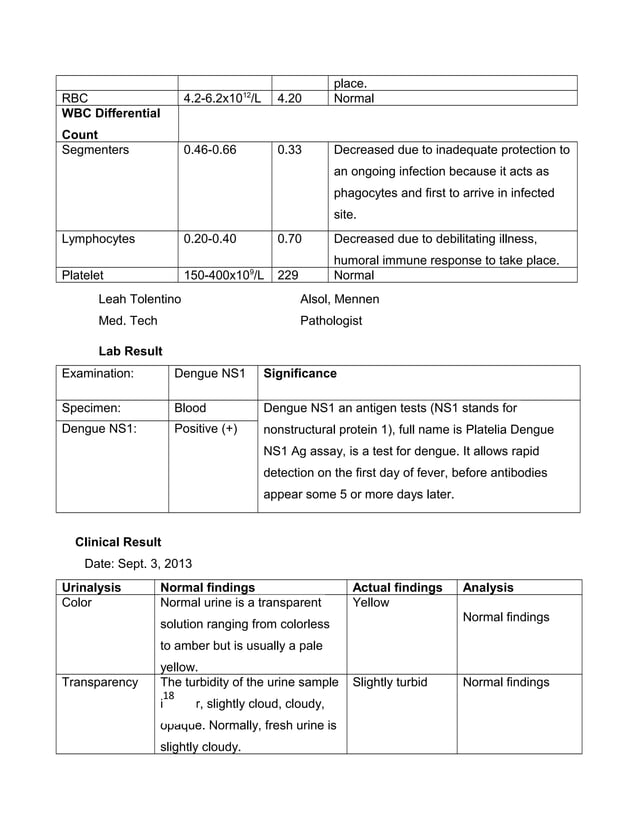 Case study- Dengue Fver | DOC