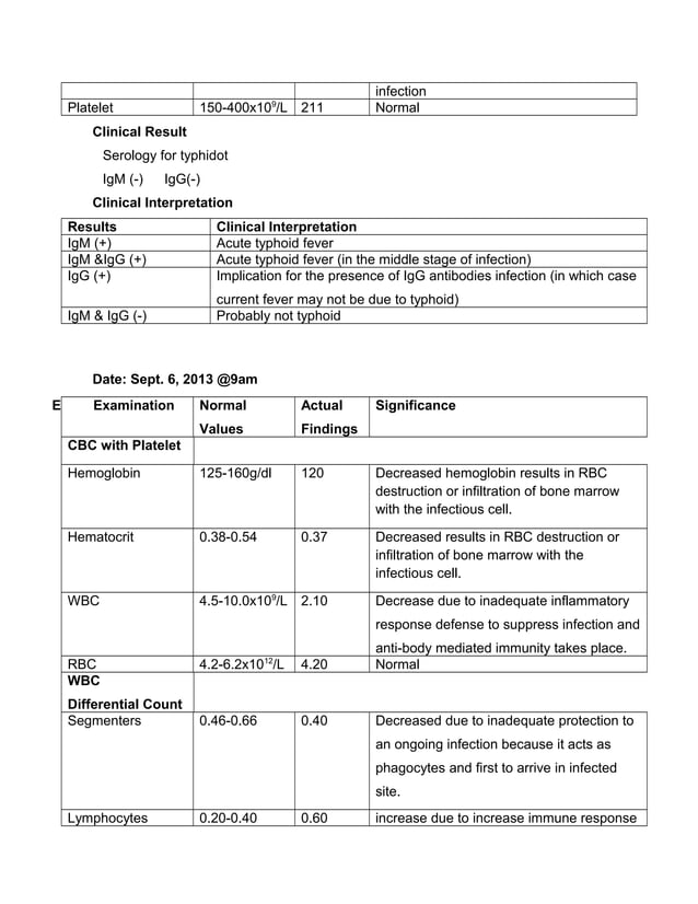 Case study- Dengue Fver | DOC
