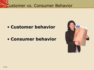Individual determinants of consumer behaviour | PPT