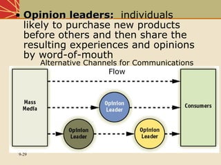 Individual determinants of consumer behaviour | PPT
