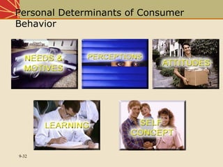 Individual determinants of consumer behaviour | PPT