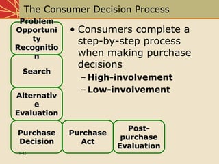 Individual determinants of consumer behaviour | PPT