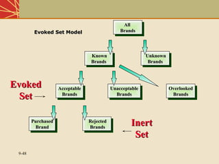 Individual determinants of consumer behaviour | PPT