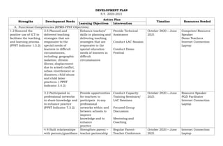 Individual Development Plan.pdf