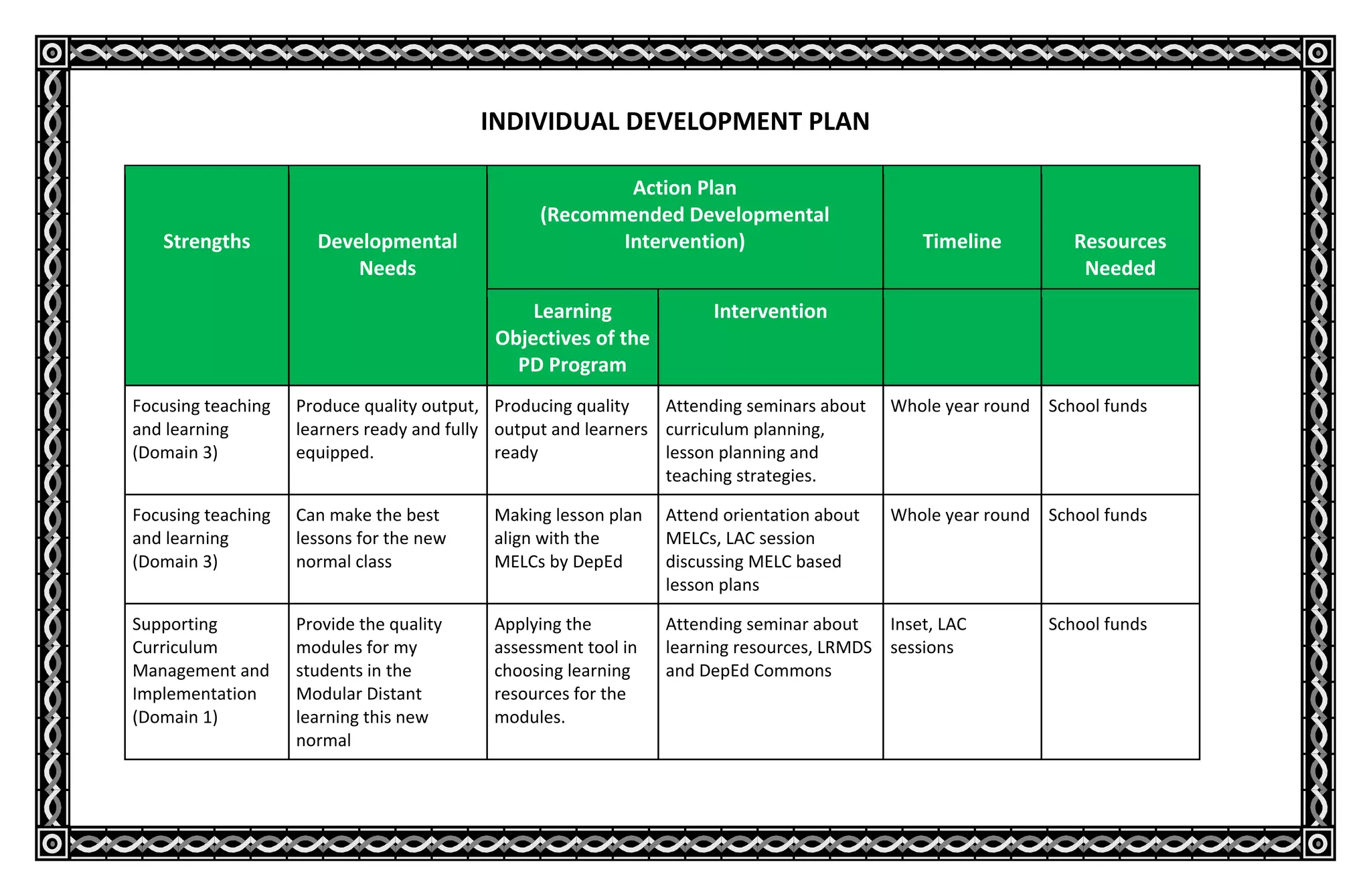 Individual Development Plan.docx
