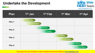 Individual Development Plan PowerPoint Presentation Slides | PDF
