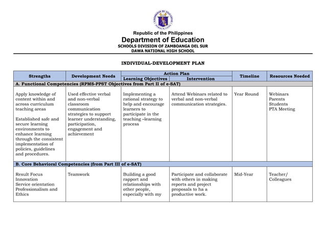 INDIVIDUAL DEVELOPMENT PLAN..OUWHEIUGWEIU_.docx | Education