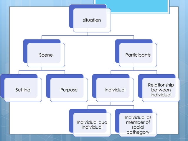 Individual differences | PPT