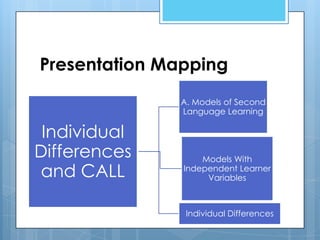Individual differences | PPT
