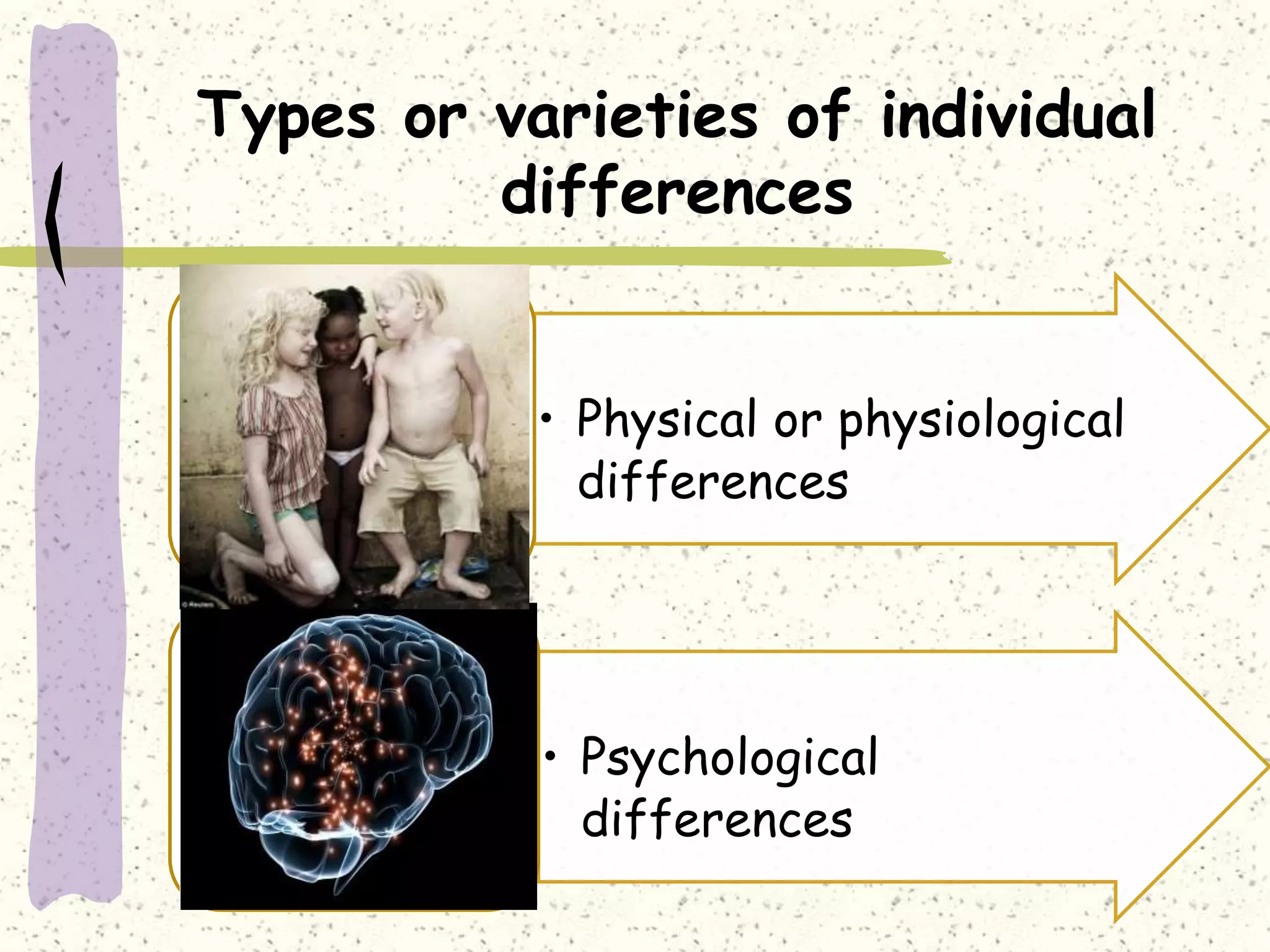 “Individual difference and educational implications- thinking ...