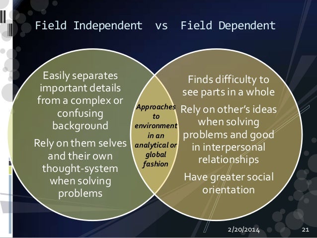 Individual differences for students Taking Education