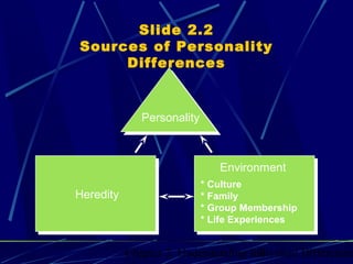 Individual differences | PPT