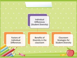 Individual differences | PPTX