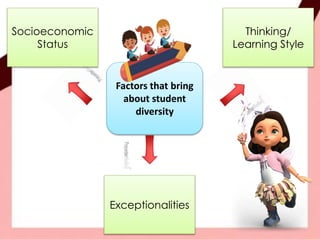 Individual differences | PPTX