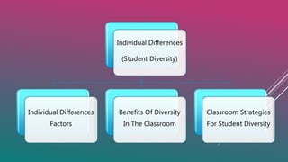 Individual differences | PPTX | Education