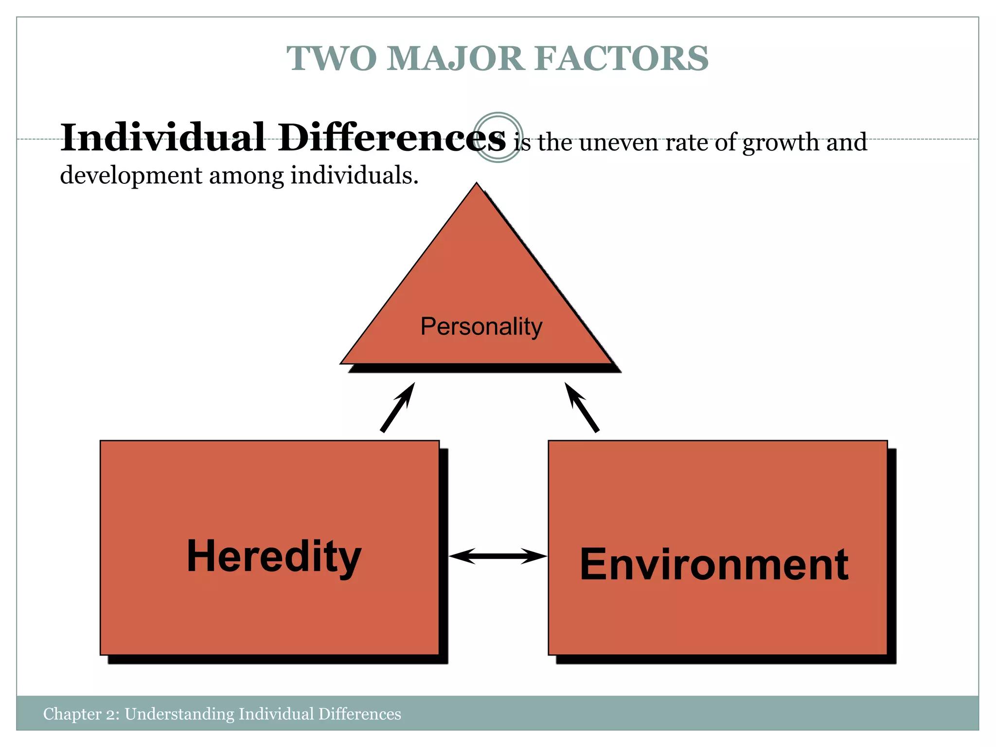 Individual differences | PPTX