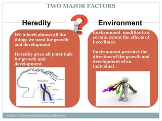 Individual differences | PPT