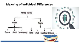 Individual differences | PPTX | Educational Assessment | Education
