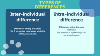 Individual Differences.pptx