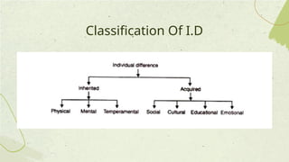 Individual Differences Concept,Causes, Areas, E.I of I.D.pptx