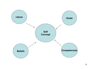 Individual Differences Personality | PPT