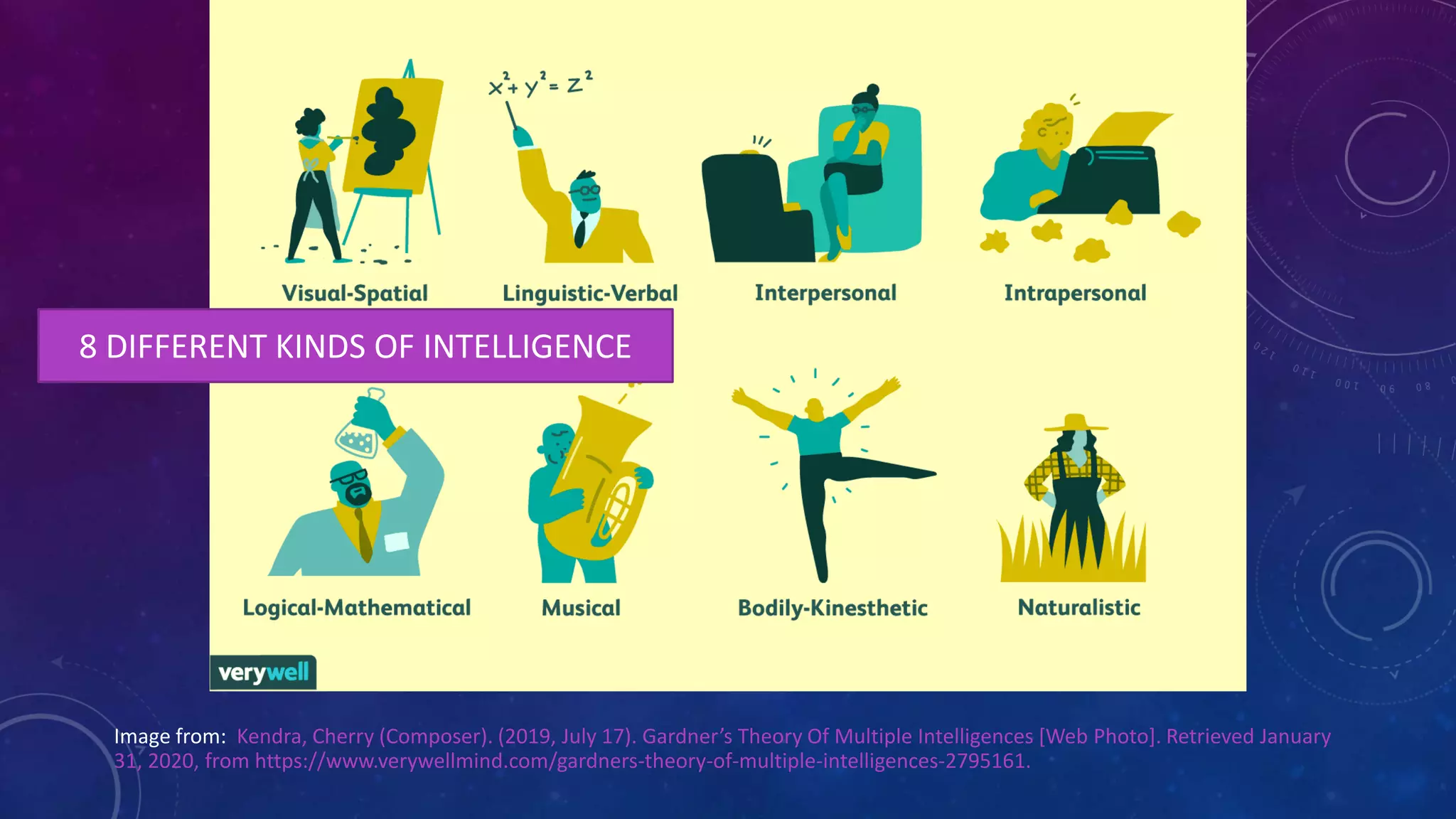 INDIVIDUAL DIFFERENCES - Theories Of Intelligence | PPTX