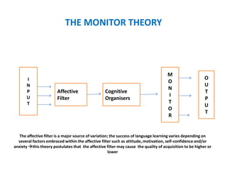 Individual differences and call | PPTX