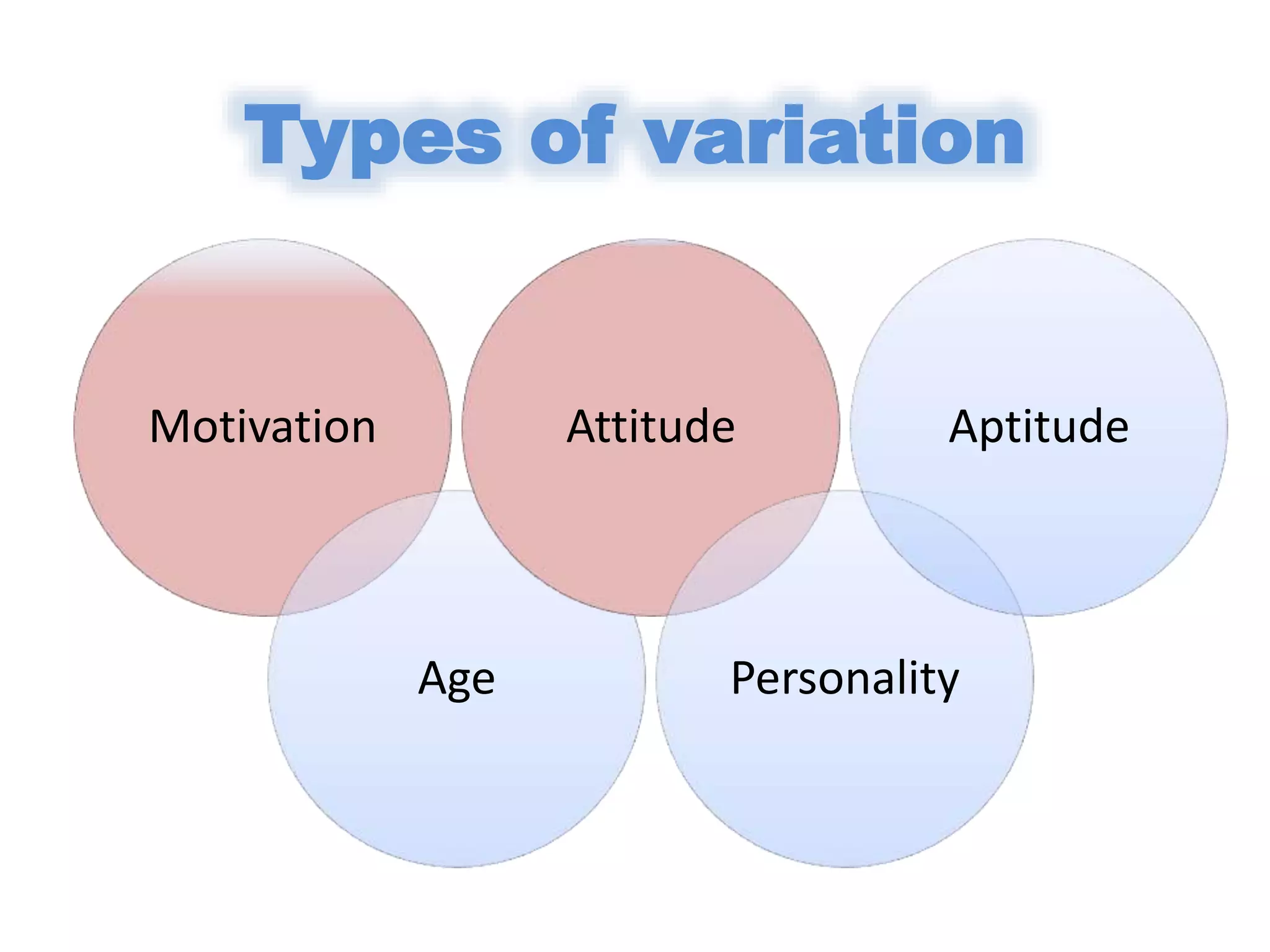 A lecture about Individual Differences in SLA & SLL (Motivation ...