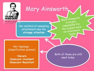 Individual differences in attachment | PPT