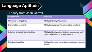 Individual differences in l2 acquisition | PPTX | Education