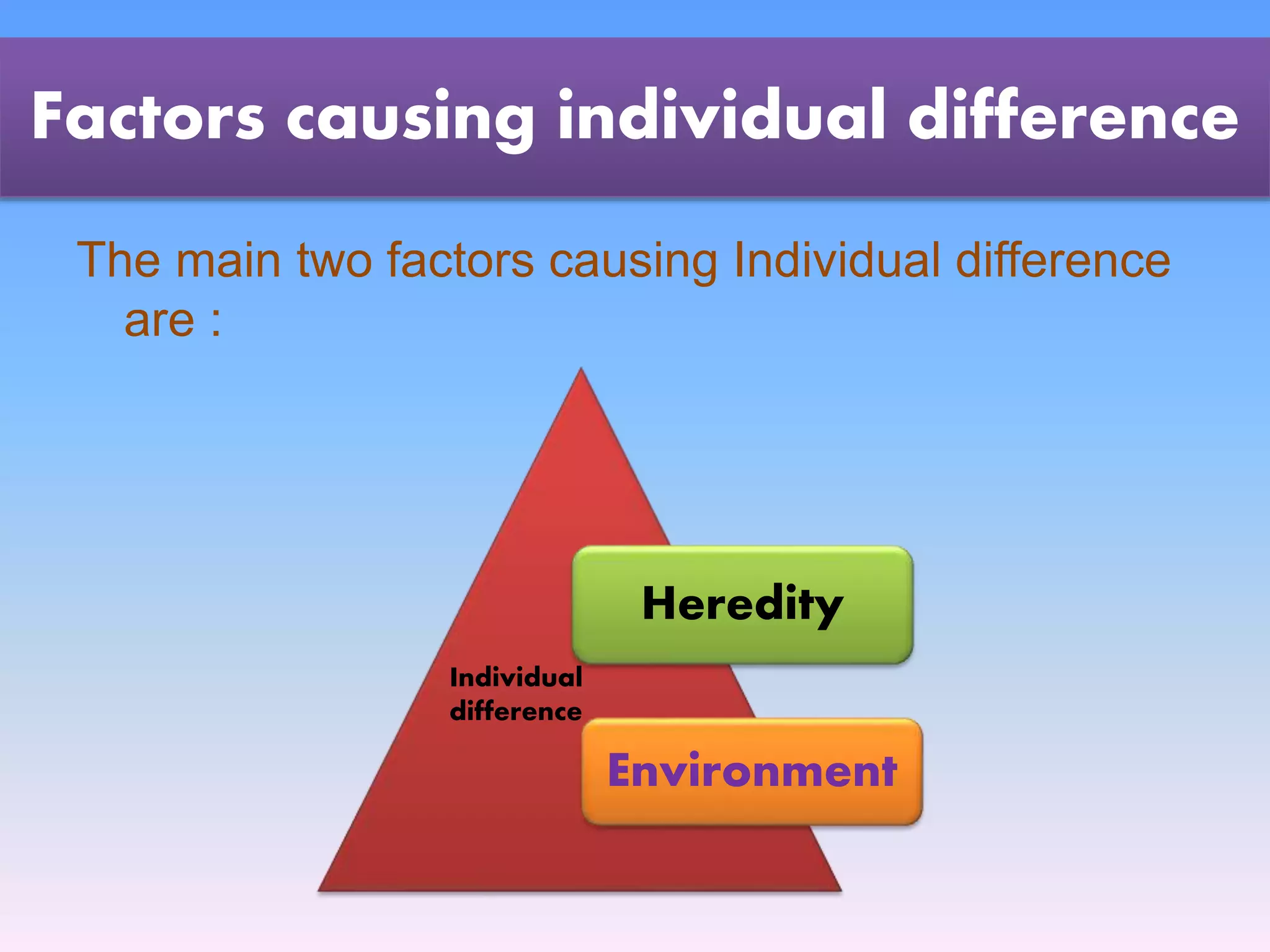 Individual Differences in Learners | PPTX