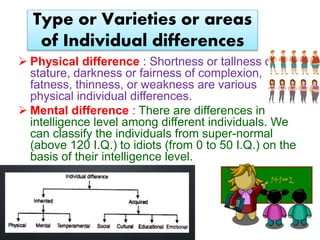 Individual Differences in Learners | PPTX