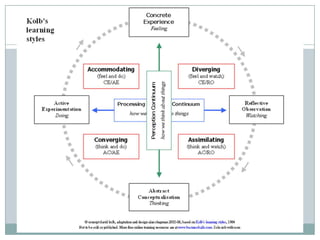 Individual differences in second language learning | PPTX