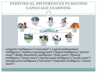 Individual differences in second language learning | PPTX