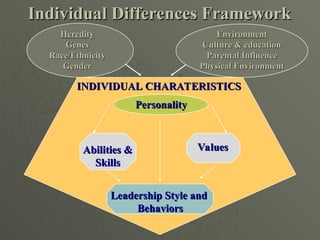 Individual Differences Individual Differences & Traits.ppt