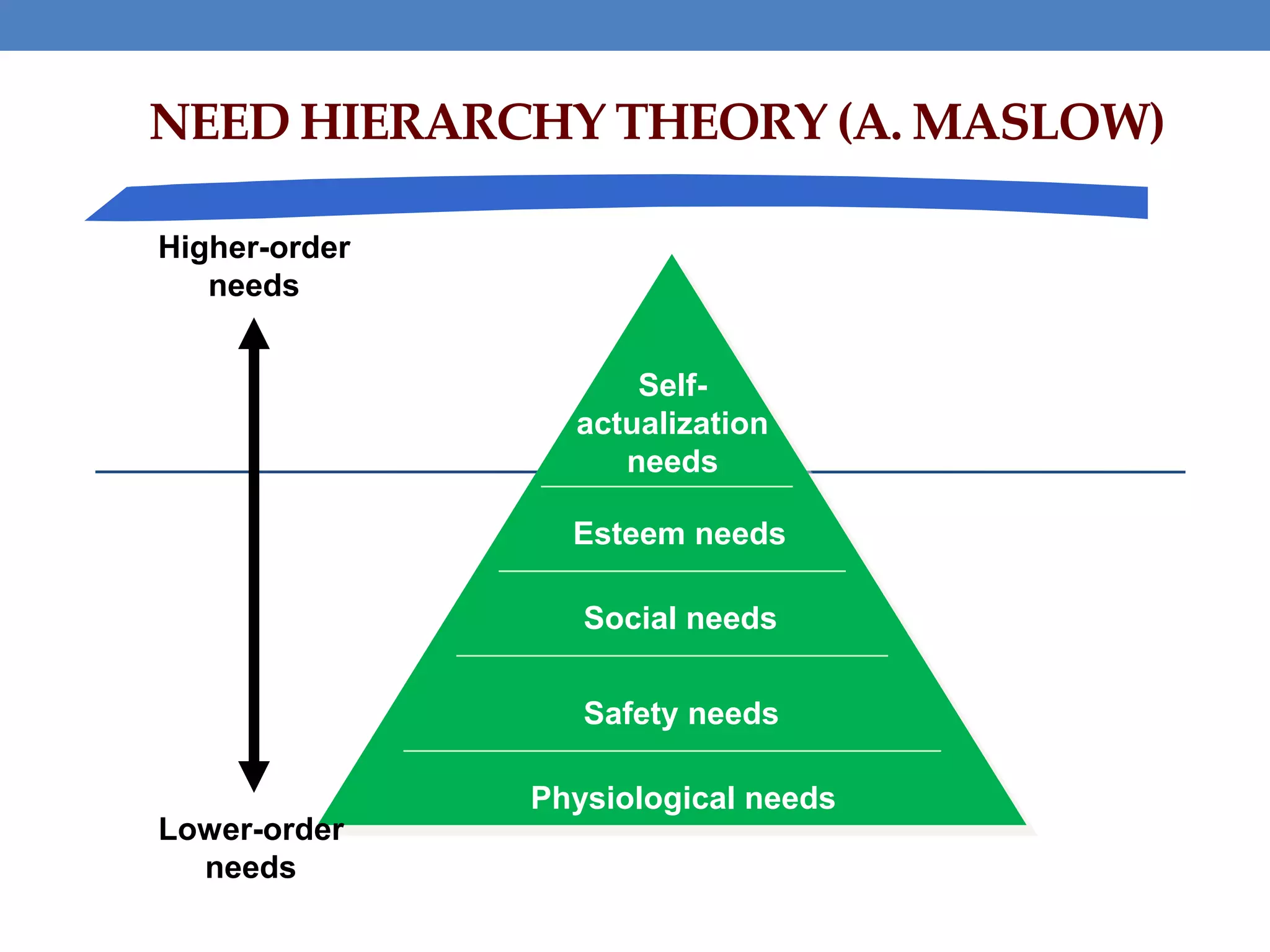 Individual dimensions of organizational behavior | PPTX