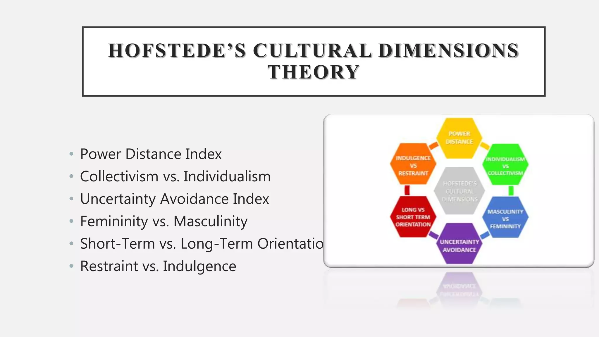 Hofstede cultural dimensions theory | PPTX