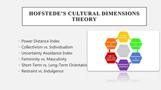 Hofstede cultural dimensions theory | PPTX