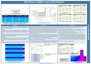 Centre for the Creative Arts and Media (CCAM) | GMIT Individual Element ...