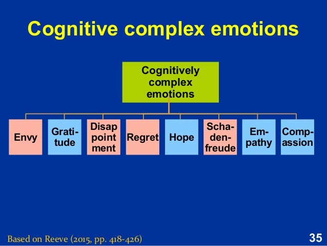 Individual emotions