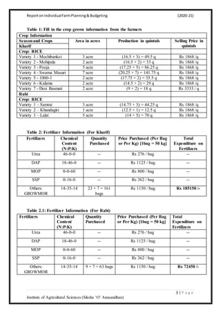 A REPORT ON INDIVIDUAL FARM PLAN | DOCX